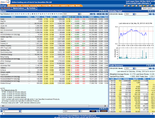 7 FREE features on Lim & Tan Online Trading Platform - Sow My Seeds
