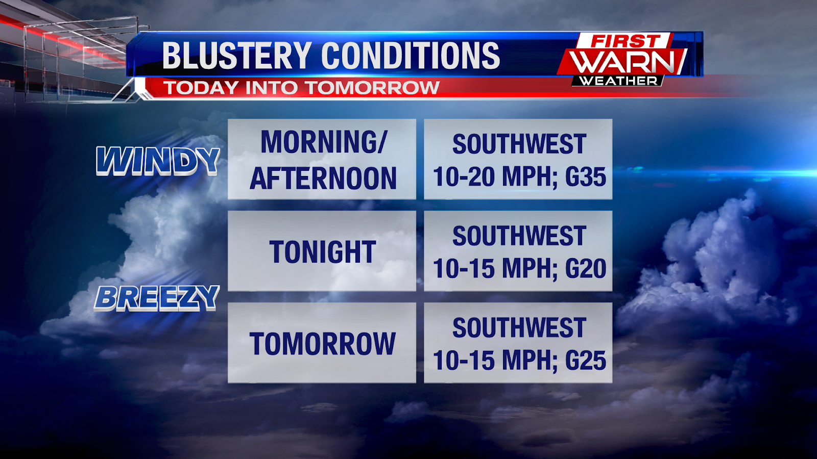 Windy April Fool's Day!