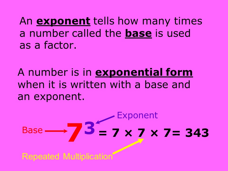 Mrs. White's 6th Grade Math Blog: EXPONENTS - INTRODUCTION & NOTES
