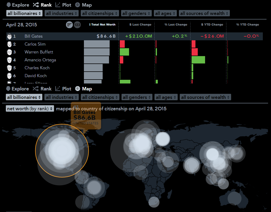 10 Interactive Infographics #1 | TRICKSTER