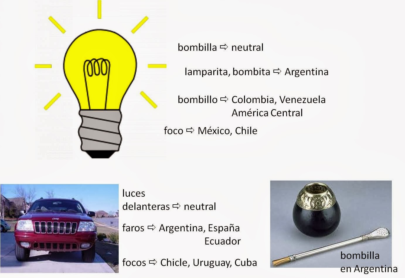 Traductora al rescate: Bombilla y lamparita