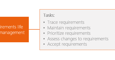 Requirements Life Cycle Management