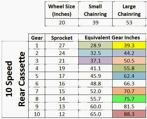 Hands On Bike: Avanti Inc 3: Modifying the Gear Range