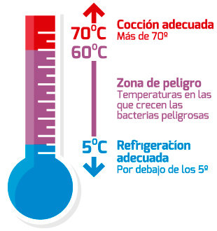 Nutrición, Servicios de Alimentos: CHATTO