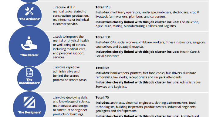 Releasing the Magic!: JOB CLUSTERS THAT REFLECT SKILLS DEMANDED BY ...