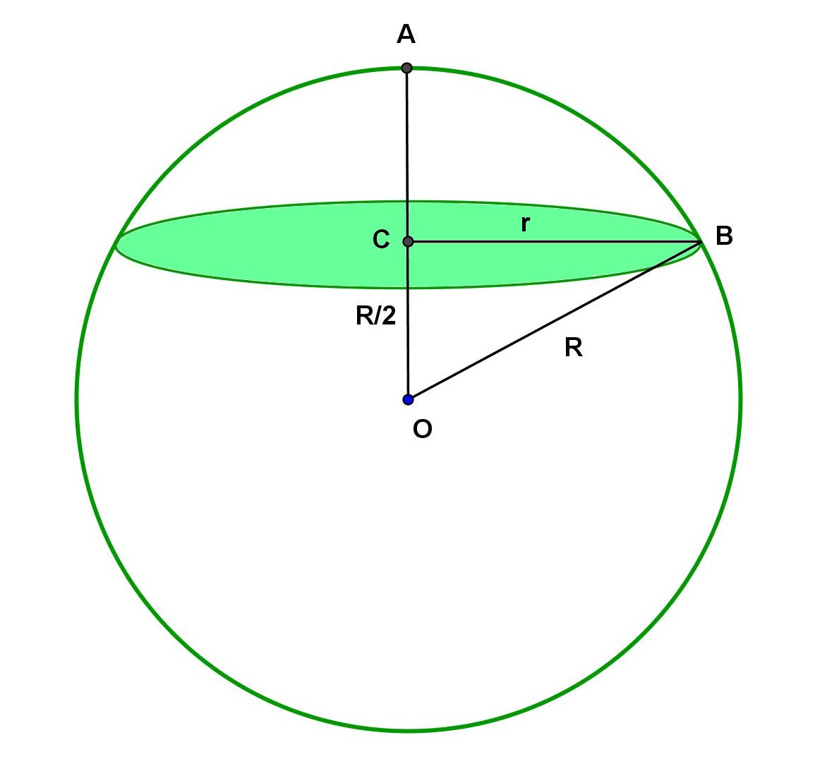 Math Principles: Sphere - Circular Section Problem