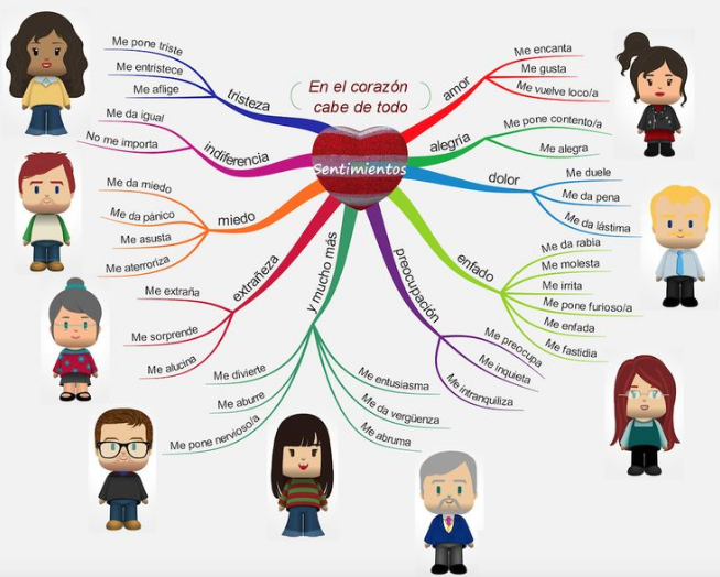 Animus (o el blog de Mentalis): EL COLOR DE LA EMOCIÓN