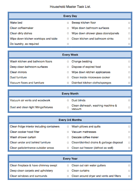 Philofaxy: Household Master Task List - Inserts