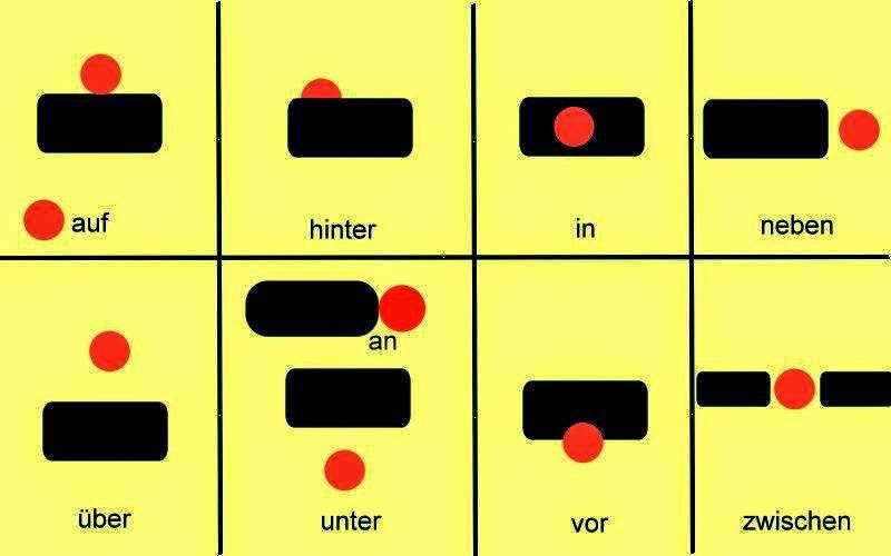 Place Prepositions ~ Let's learn German