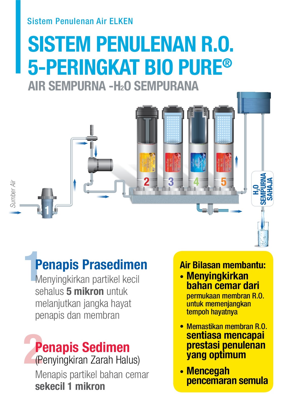 Distributor Elken Indonesia - ielken indonesia