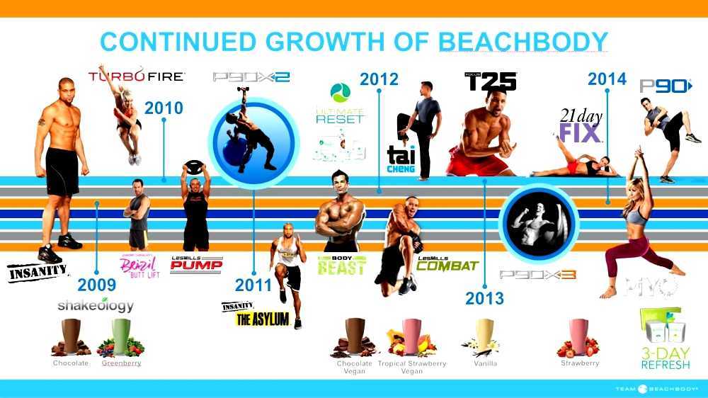 Beachbody