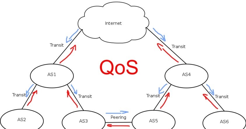 QOS pada Mikrotik ~ Riska Fiah Mawanti
