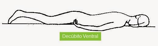 ABOUT HEALTH: Mudanças de Decúbito