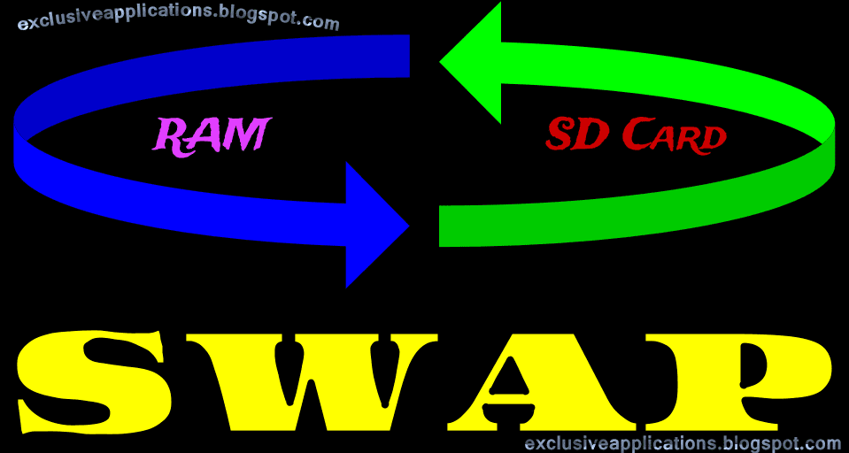 Exclusive Applications: Expanding RAM on android devices