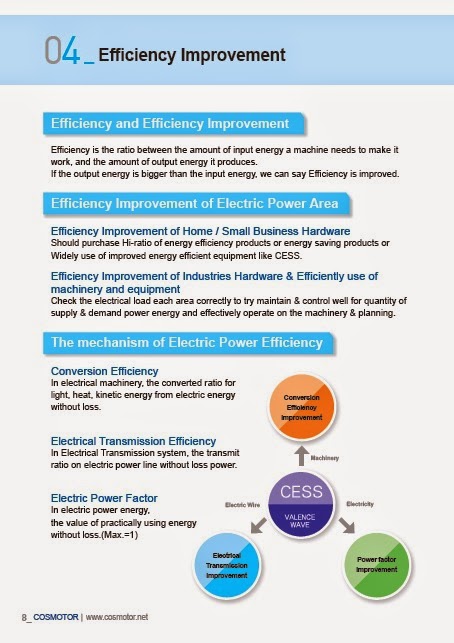 Cosmotor Electricity Saving System: Efficiency and Efficiency Improvement