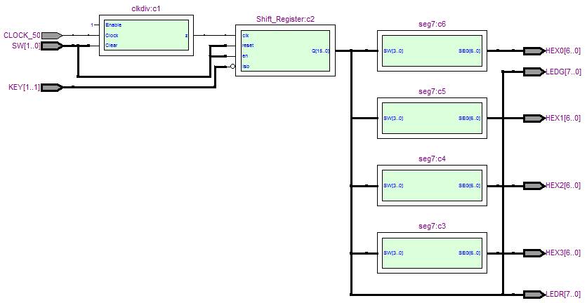 My FPGAs: Implementation of Shift Registers ( shift to left )