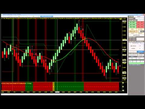 B.i Forex tips Trading : Day Trading System Live Demo Day Trading ...