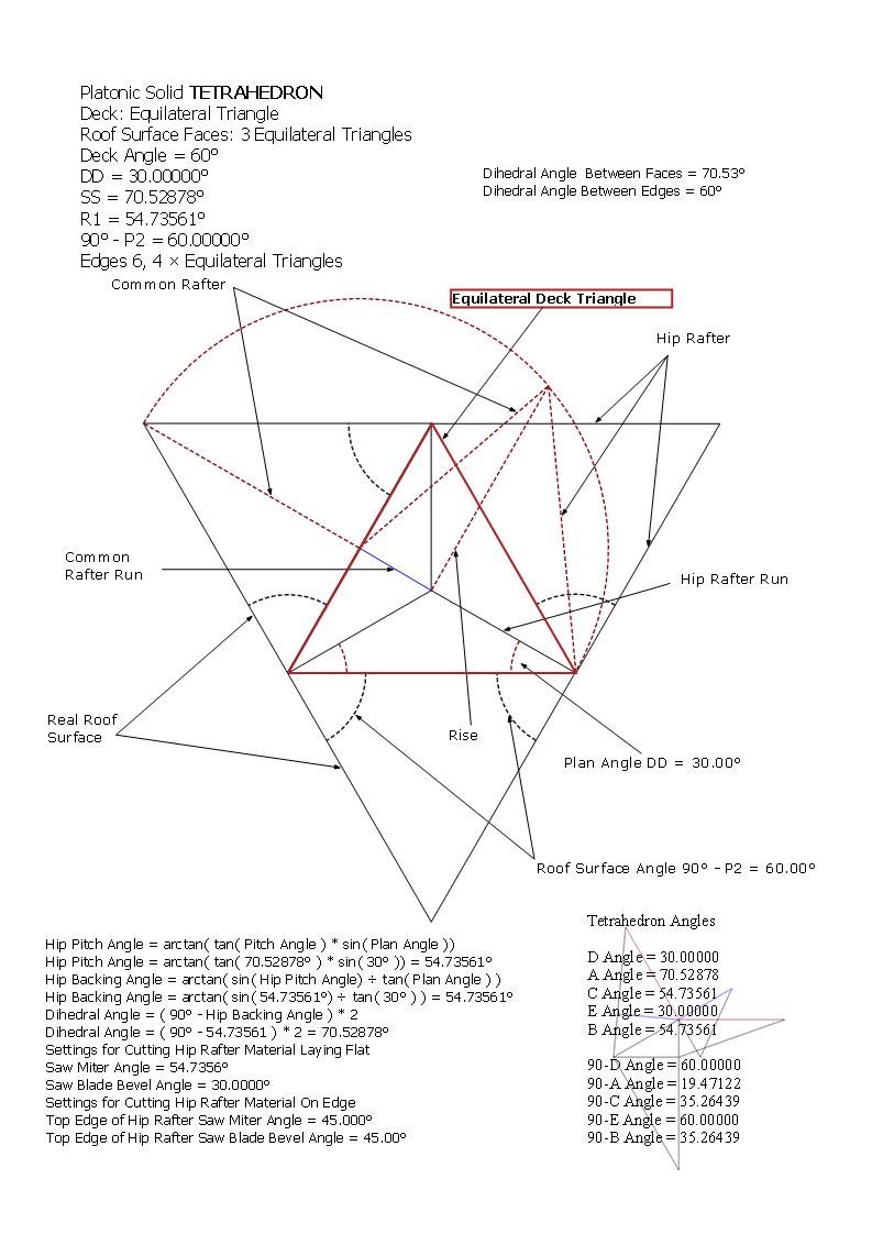 Roof Framing Geometry: Platonic Solid Stereotomic & Descriptive ...
