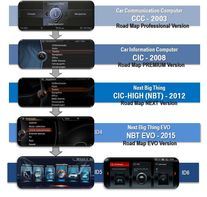 Bimmer Crew: BMW Infortainment system CCC부터 NBT EVO 세대별 구분 1부