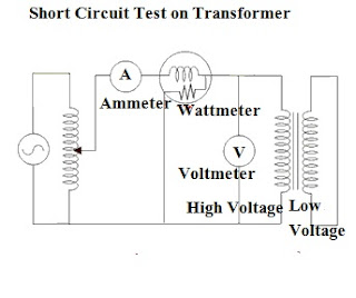 Electrical Standards: Short circuit test on Transformers;Why Short ...