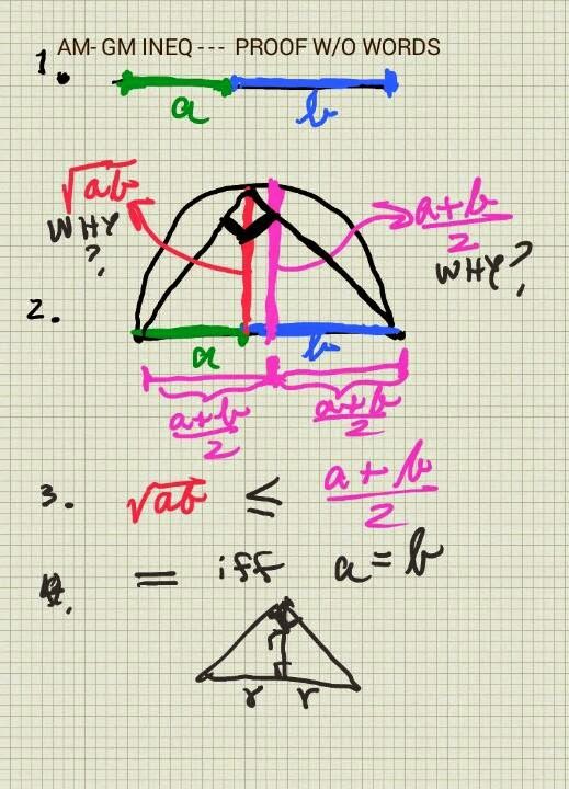MathNotations: A Classic Algebra/Geometry Inequality Proof Without Words