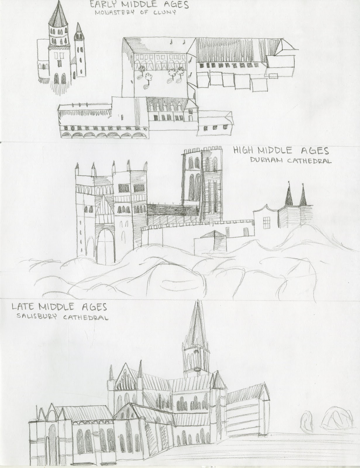 Shirley Bircher: THE EVOLUTION OF THE GOTHIC CATHEDRAL -BP 6