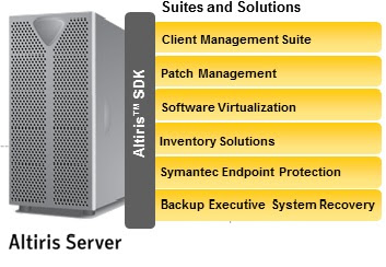 COMPONENTES Y ARQUITECTURA DE ALTIRIS CLIENT MANAGEMENT SUITE