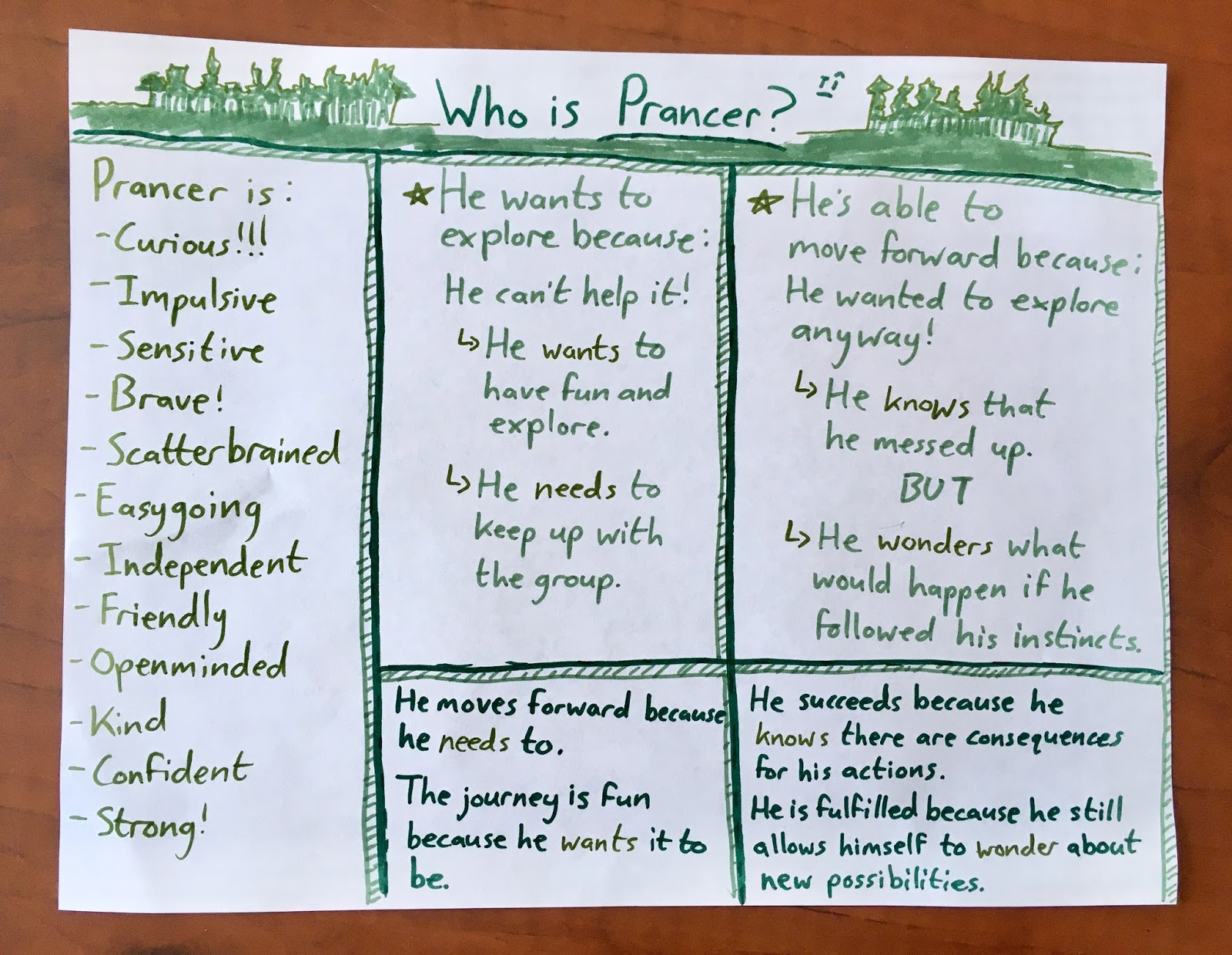 Meredith Finnigan Production Blog: Week 3: Brainstorming Character