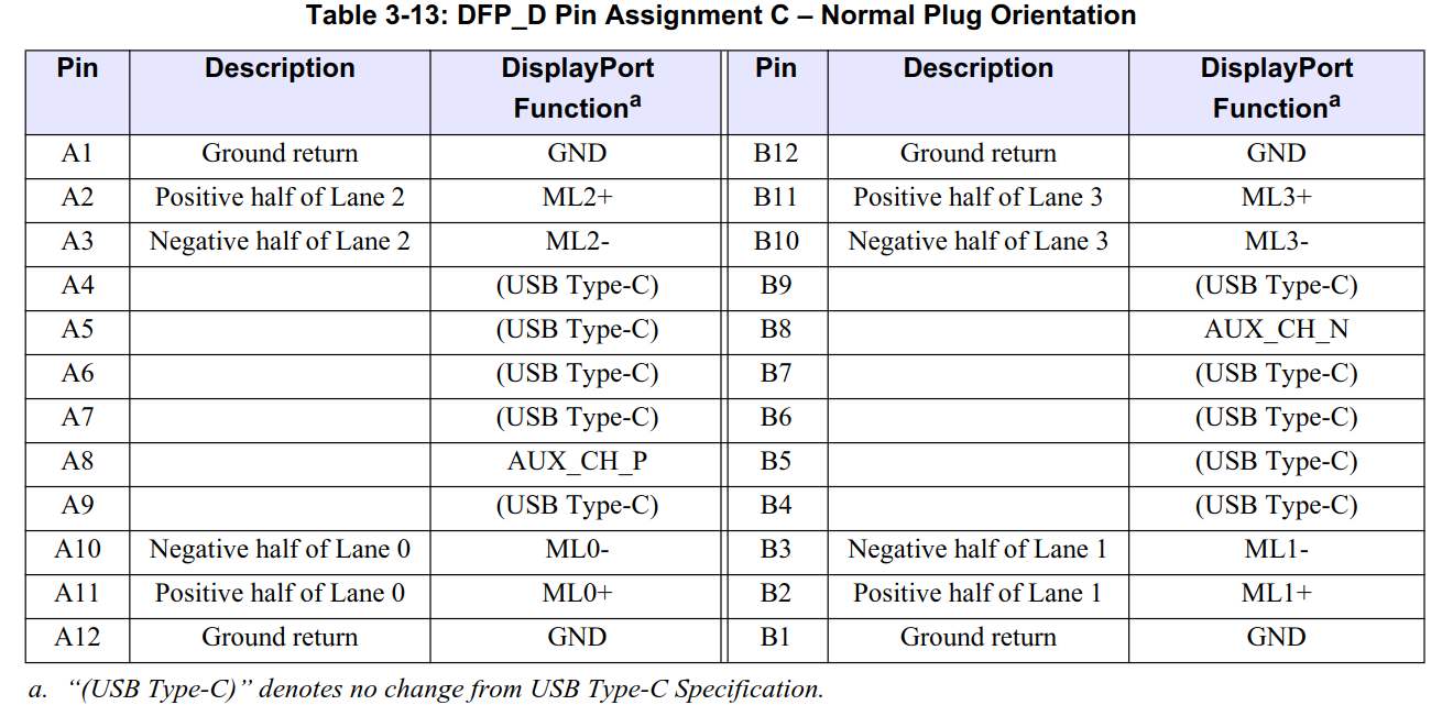 stay hungry, stay foolish.: DP alternate mode on USB Type-C Standard (一)