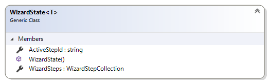 Amer M.Jamaeen: Smart asp.net mvc wizard part 2