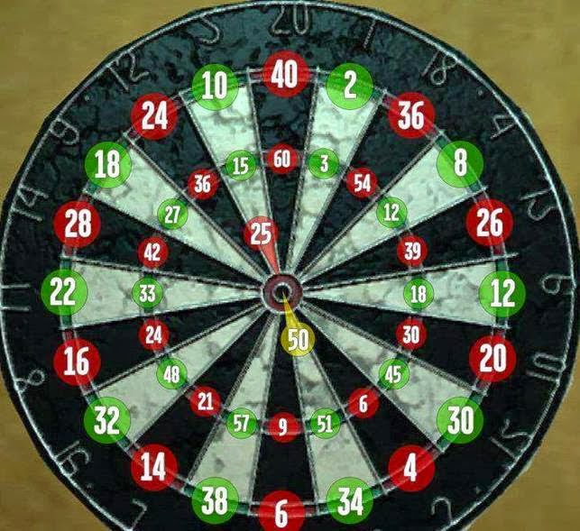 BUMI DART JOHOR DARUL TA'ZIM: TIPS TIPS YANG ANDA PERLU TAHU SEKIRANYA ...