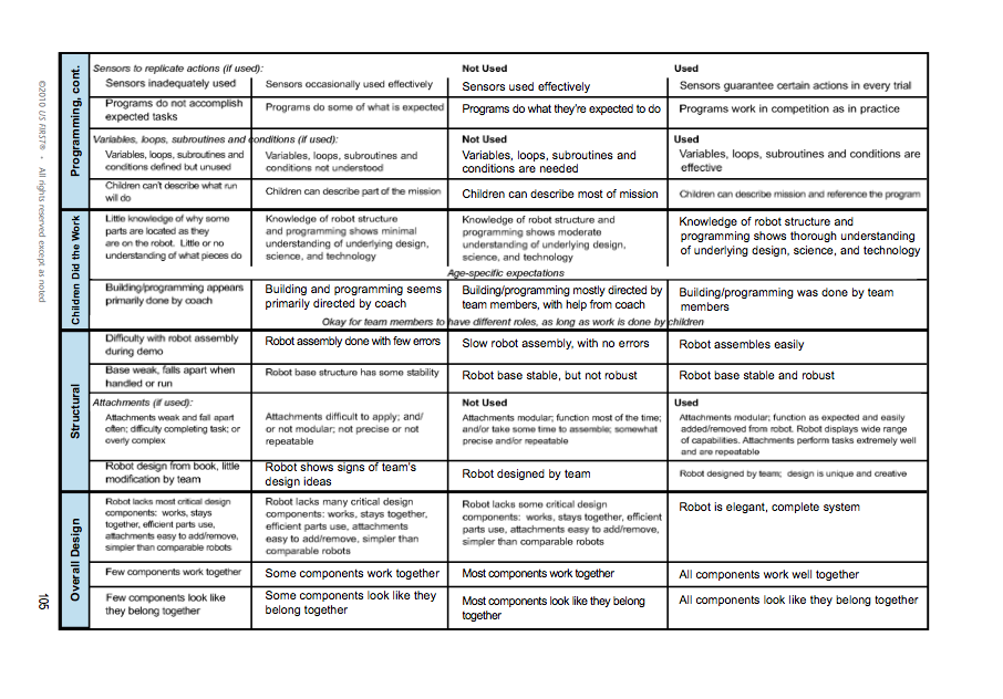 Club Robotics: NJRC Rubrics