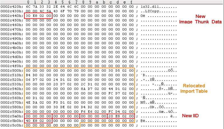 Vedant Bhatt: Dissecting the PE File Format - 11