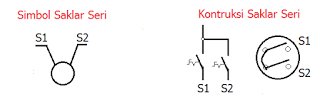 Komponen dan Fungsi Alat Instalasi Penerangan Saklar Seri ~ Guru ...