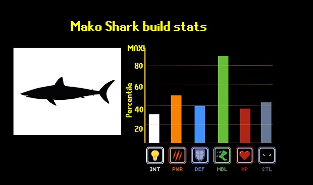 Sharks ranked by their stats #video - Visualistan