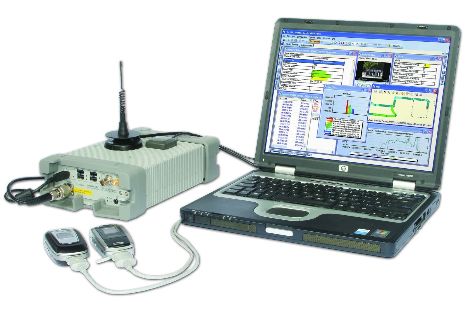 Pengertian DRIVE TEST dan WALK TEST