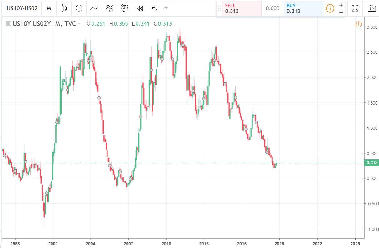 The Amazing Chart : Guide to Global Stock Market: October 2018