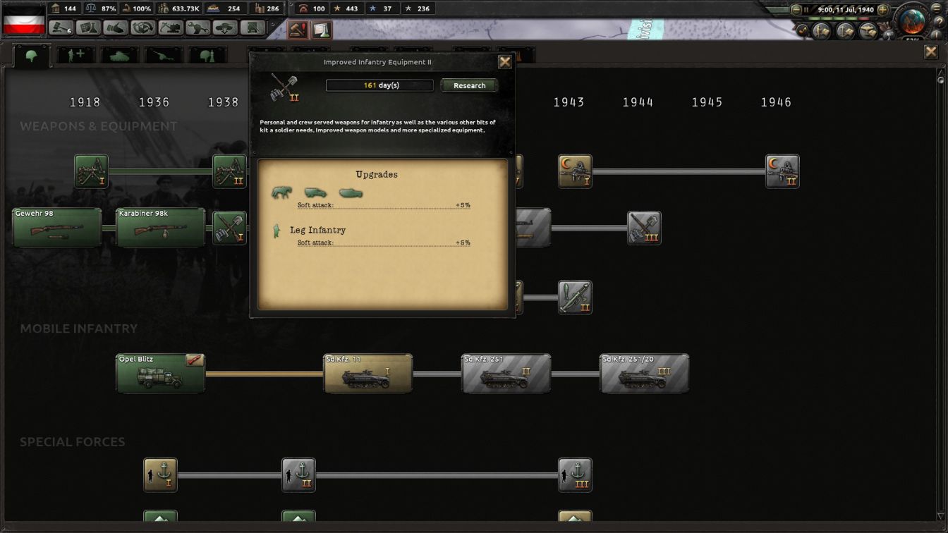 Germany - HOI4 - Further Modernization