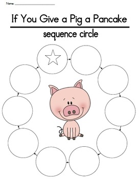 Inspire Reading Early: If You Give A Pig A Pancake by Laura Numeroff