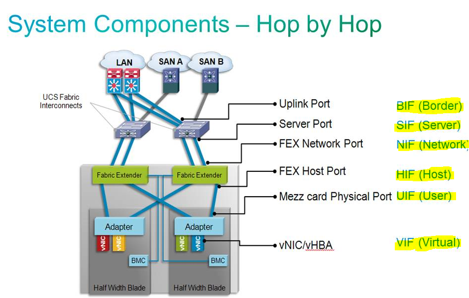 the peering xchange : [a network engineer’s blog]: Cisco UCS ...
