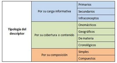 Recuperación de Información en Internet...: Estructura del Descriptor ...