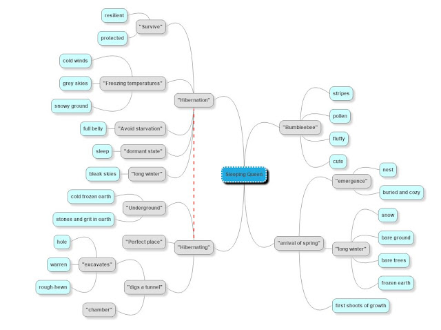 Part 1: Getting the Gist