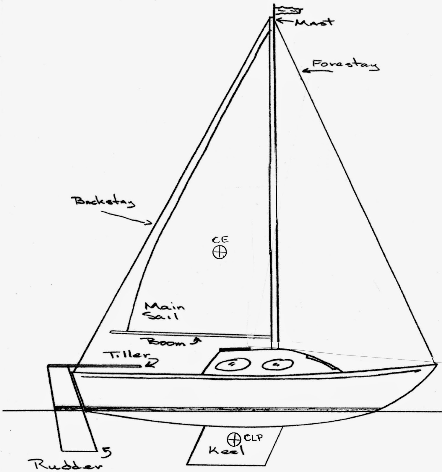 Barnacle Bill Holcomb's Sailing: Mast Rake vs. Mast Bend