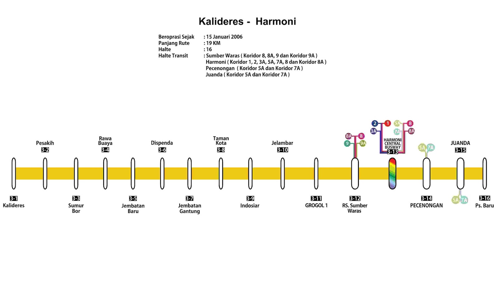 dewa blog: PETA RUTE TRANSJAKARTA BUSWAY