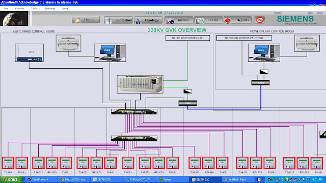 MNC Automation's Blog: Commissioning of Substation SCADA systems at ...
