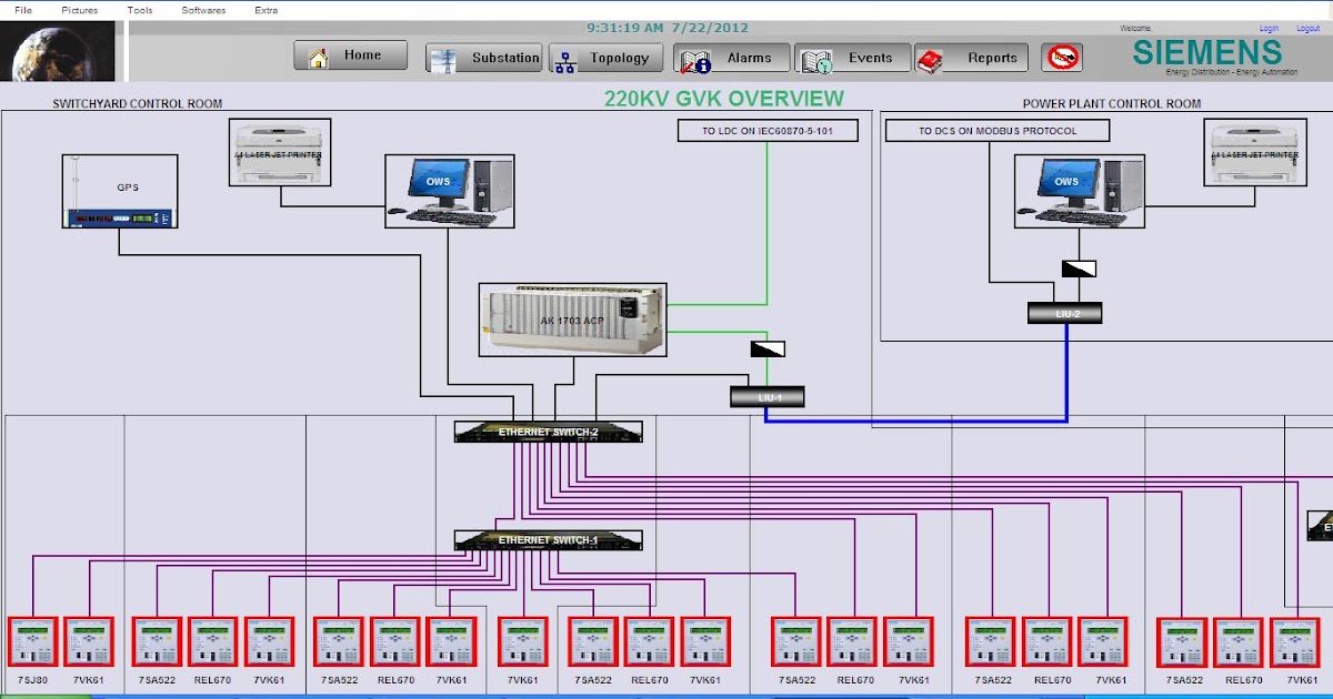 MNC Automation's Blog: Commissioning of Substation SCADA systems at ...