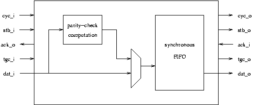 Nand Flash Memory Subsystem Bch Ecc Encoderdecoder Ip Core