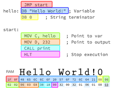 News: CODE - Intro to 8-bit Assembly