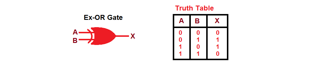 Logic Gates Condition using Transistor - Leets academy