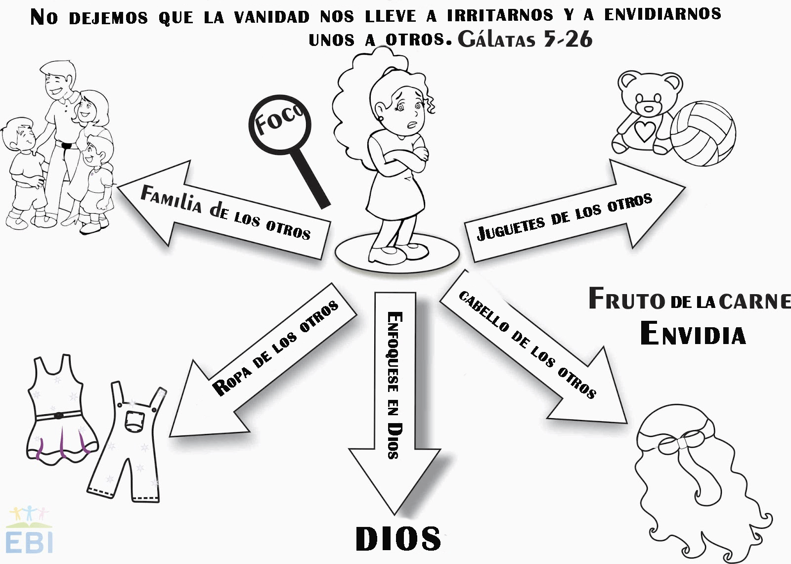 EBI Chile: Fruto de la carne: Envidia